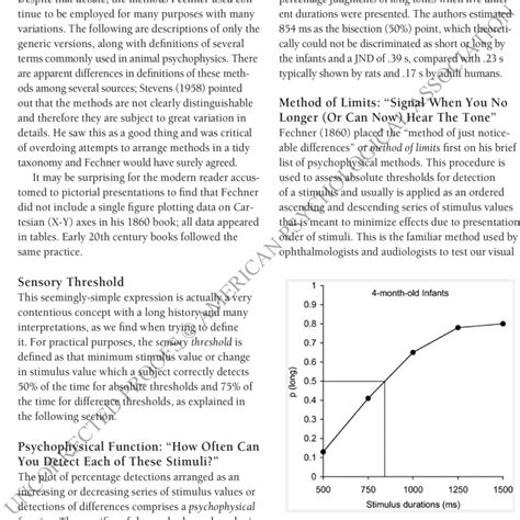 1 An Example Of A Psychophysical Function From Temporal Bisection In Download Scientific