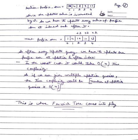 understanding fenwick tree binary indexed tree