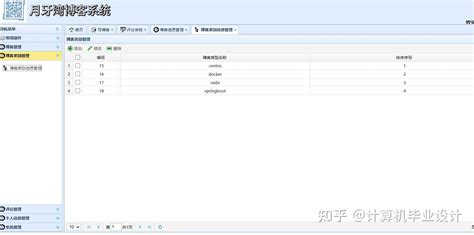 Javassm博客管理系统含源码论文答辩ppt等 知乎