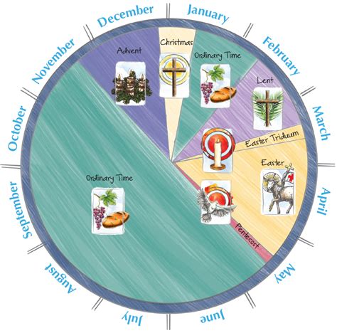 The Liturgical Year Saint Marys Press