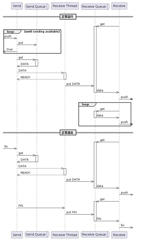 Executor — Dingodb 20 Documentation