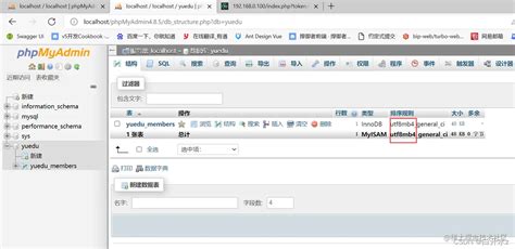 后端报错：uncaught Pdoexception Sqlstate Hy000 1045 Access Denied For User Fatal Error
