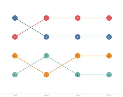 The Data School How To Make A Bump Chart