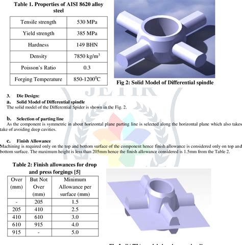 Figure From APPLICATION OF FINITE ELEMENT METHOD IN HOT FORGING OF AUTOMOTIVE COMPONENT