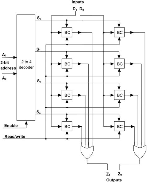 Circuit Diagram Of Ram