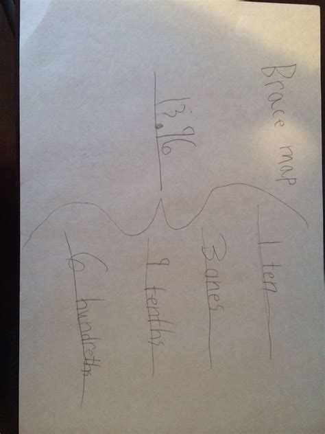 Decimal Brace Map For 5th Graders