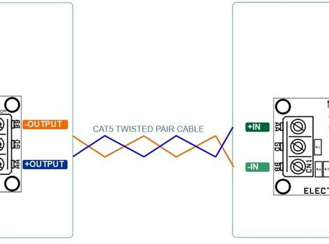 Tx Rx Connections  Electronics