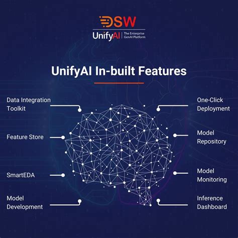 Dsw Data Science Wizards On Linkedin Unifyai Dswunifyai