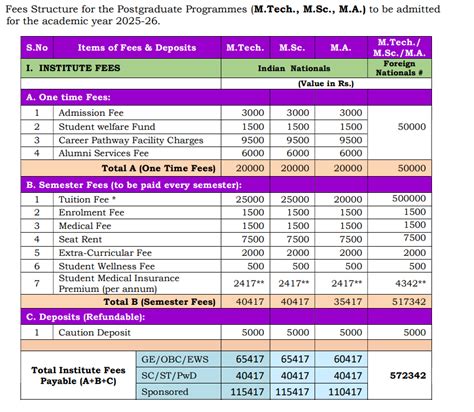 Iit Madras M Tech Computer Science And Engineering Fees 2025 Course Duration Dates Eligibility