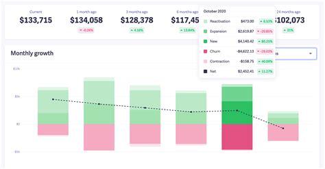 Mrr What Is Monthly Recurring Revenue