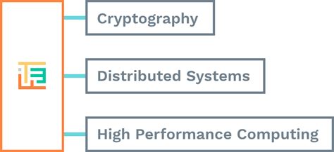 Tf Encrypted Encrypted Deep Learning In Tensorflow