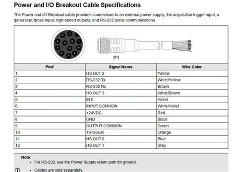 Cognex Ethernet Cable Pinout Complete Guide And Wiring Diagram