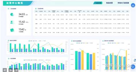 手把手教你设计报表，轻松做出一份美观又实用的报表 知乎