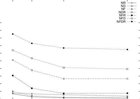 Tabular Representation Of The Experimental Results A And Their Download Scientific Diagram