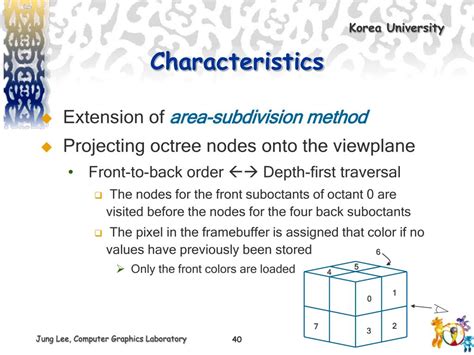 Ppt Visible Surface Detection Methods Powerpoint Presentation Free