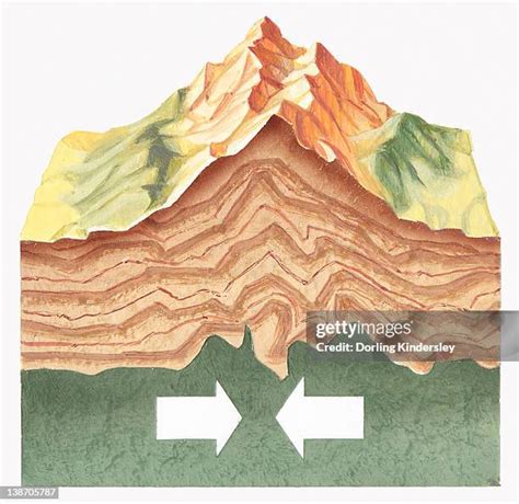 Tectonic Plates Colliding