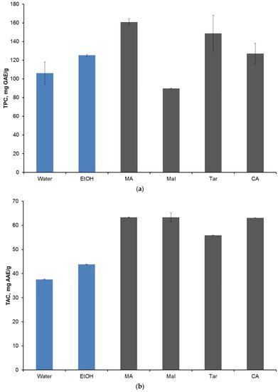 Molecules January 2 2023 Browse Articles