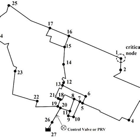 for network pipes upstream and downstream nodes length l and diameter