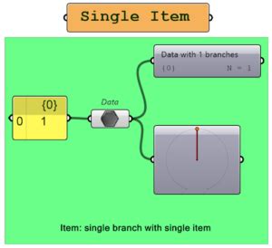 A Beginner S Guide To Data Trees In Grasshopper