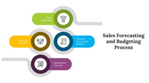 Sales Forecasting And Budgeting Template For Accurate Analysis
