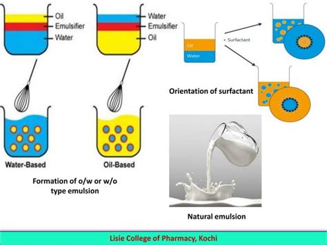 Emulsion Intro Adv Types And Classifictaion Pdf