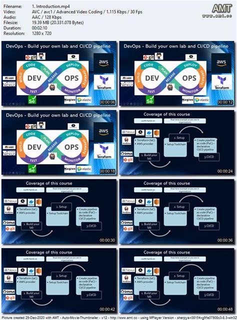 Devops Cicd With Jenkins Nexus Ansible Docker Terraform 云创源码