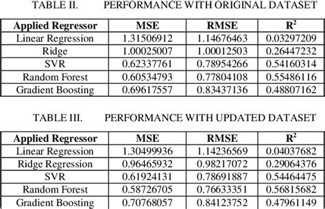 table ii from feature imputation using neutrosophic set theory in
