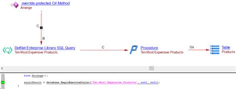 Microsoft Enterprise Library 10 Documentation