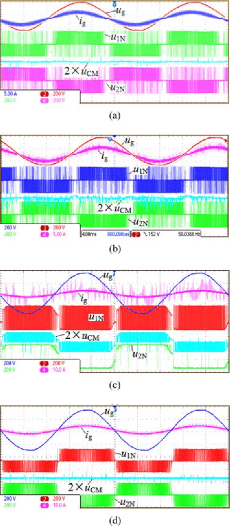 Common Mode Voltage In Case Of Transformerless Pv Inverters Connected
