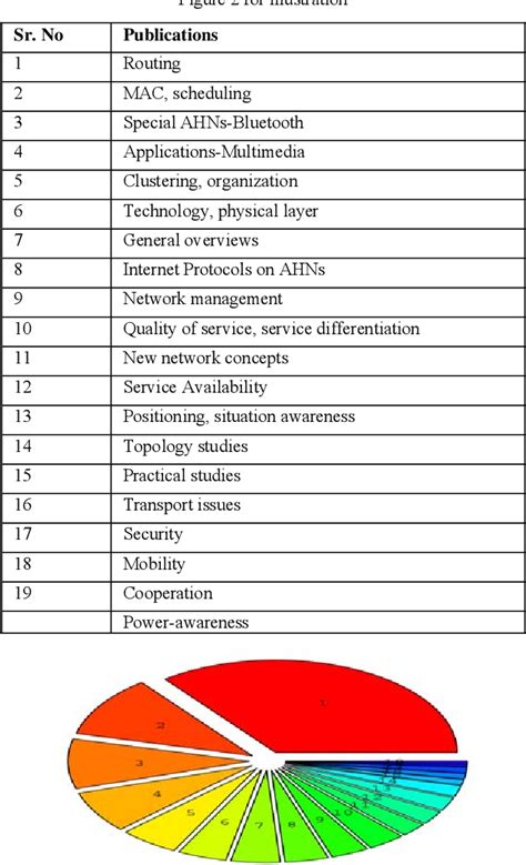 Table 1 From Challenges And Future Directions In Ad Hoc Networking Review Semantic Scholar