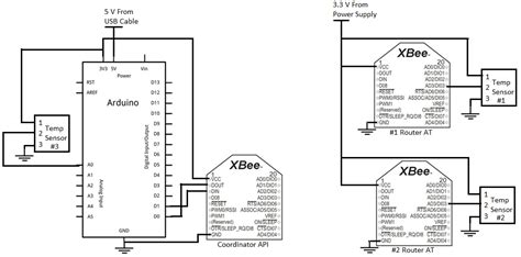 ForceTronics Building A Wireless Temperature Sensor Network Part