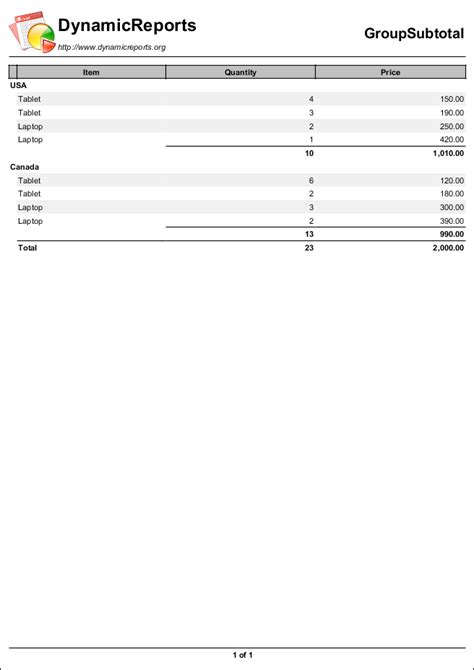 GroupSubtotalReport DynamicReports