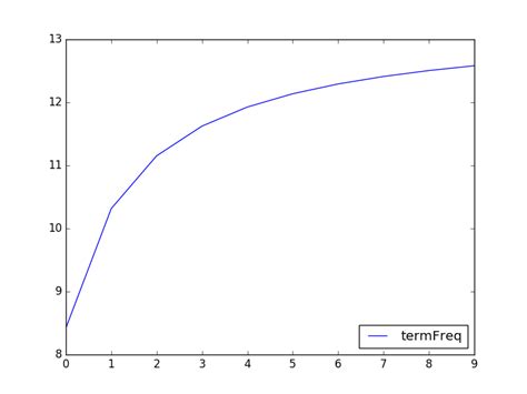 elasticsearch로 알아보는 bm25 알고리즘 2