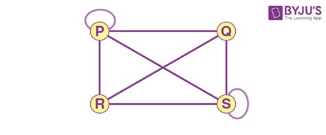 Graphs And Its Applications For Gate Introduction To Graphs Data