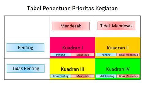 Tabel Penentuan Prioritas Kegiatan