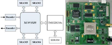 FPGA Based Video Enhancement System Download Scientific Diagram