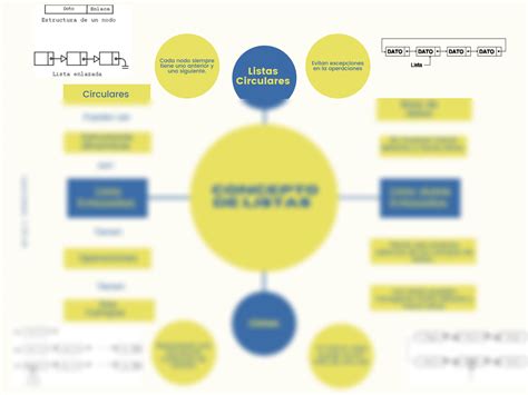 Solution Mapa Mental De Listas Programacion Studypool