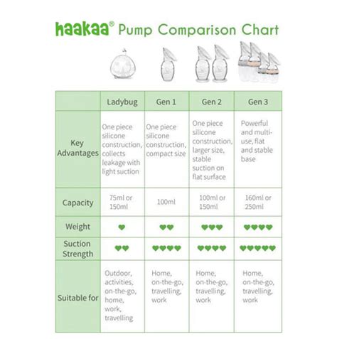 Haakaa Pump Comparison Chart
