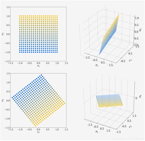 奇异值分解(svd)原理及直观理解矩阵分解后的维度 Csdn博客 奇异值分解(svd)原理及直观理解矩阵分解后的维度 Csdn博客