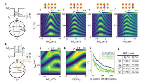 Researchers Demonstrate Universal Control Of A Quantum Dot Based System With Four Singlet