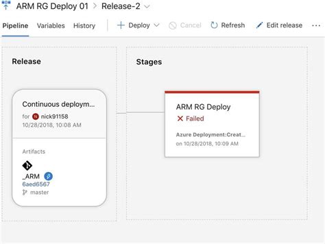got a failed release now but the environment to deploy in azure devops