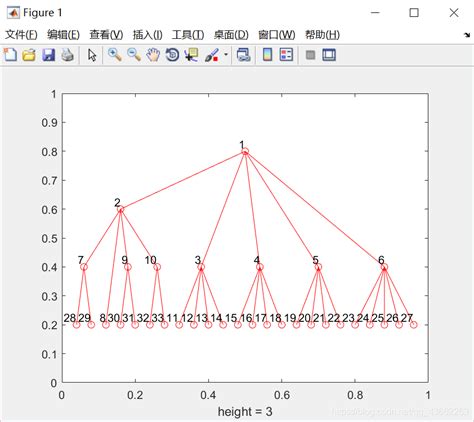 Matlab 绘制网络拓扑结构matlab画拓扑图 Csdn博客