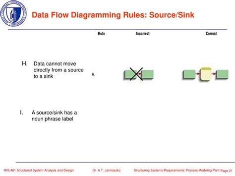 PPT MIS 461 Structured System Analysis And Design Dr A T Jarmoszko PowerPoint Presentation