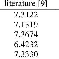Information Entropy Comparison Download Scientific Diagram