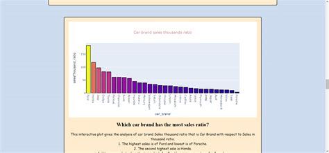 Github Tandrimasingha Data Analysis This Web Application Halps The User To Understand The