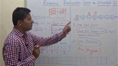 Remove Duplicate Elementsnodes From An Unsorted List Youtube