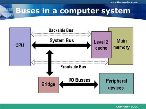 ppt bus system powerpoint presentation free download id 5331838