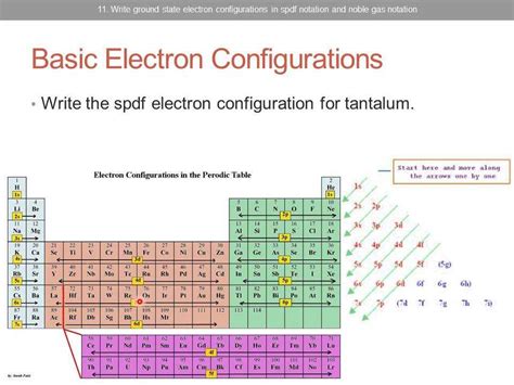Unlocking The Secrets Of Electron Configuration With Box Diagrams