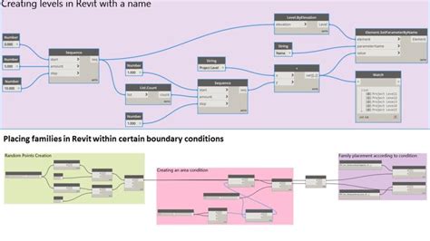Vijayashree T M On Linkedin Dynamobim Bimmanagement Revitarchitecture 18 Comments