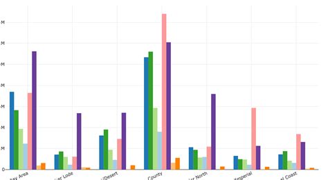Grouped Bar Chart Interval Background Colors Dash Python Plotly